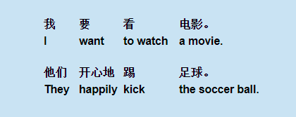 Is Chinese Really the Hardest Language in the World to Learn?