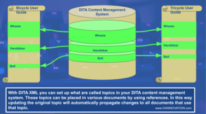 What is DITA XML? | An Easy Introduction